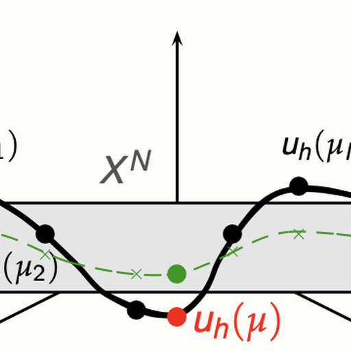 POD-Galerkin | RBM Docs